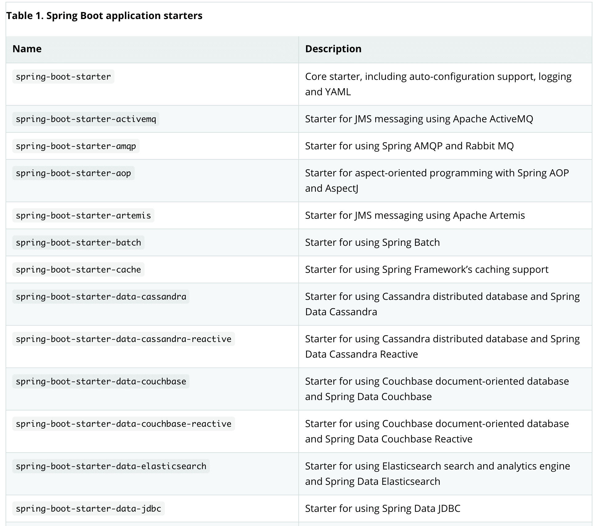 (SpringBoot) 스프링부트 시작하기 | 💻 ssyoni's timeline
